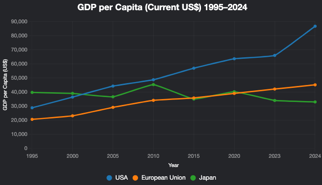 Making Beautiful Charts with Grok – Tremendous