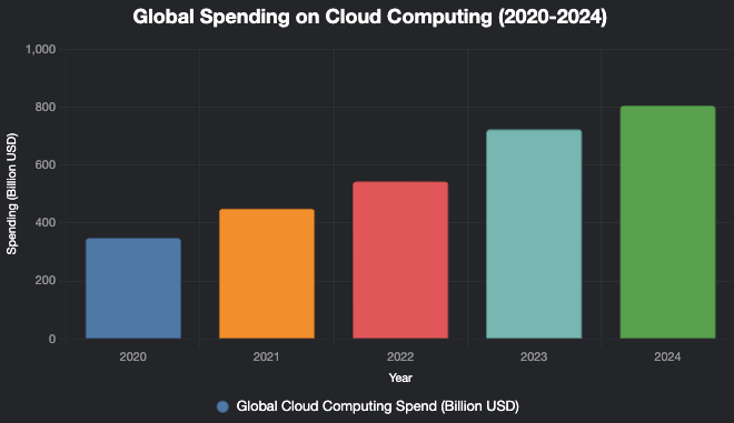 Making Beautiful Charts with Grok – Tremendous